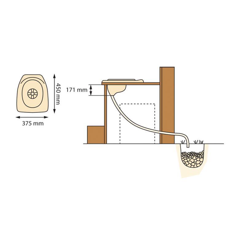 SEPARETT PRIVY 501 OUTHOUSE KIT-Blue bowl - Canadian Eco Products